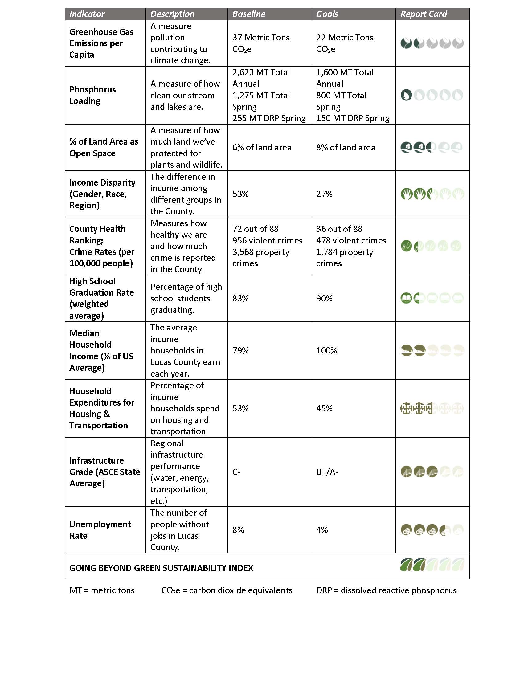 The Sustainability Index – A Different Way to Quantify the Triple ...